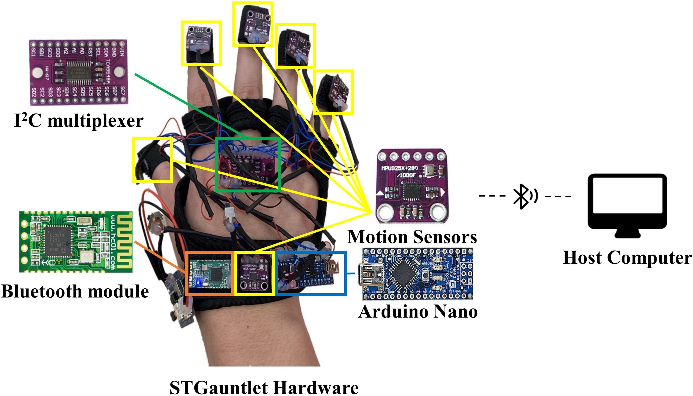 【人机交互项目 I】 Hand Gesture Recognition Using Wearable Sensors-物联网体感大数据实验室